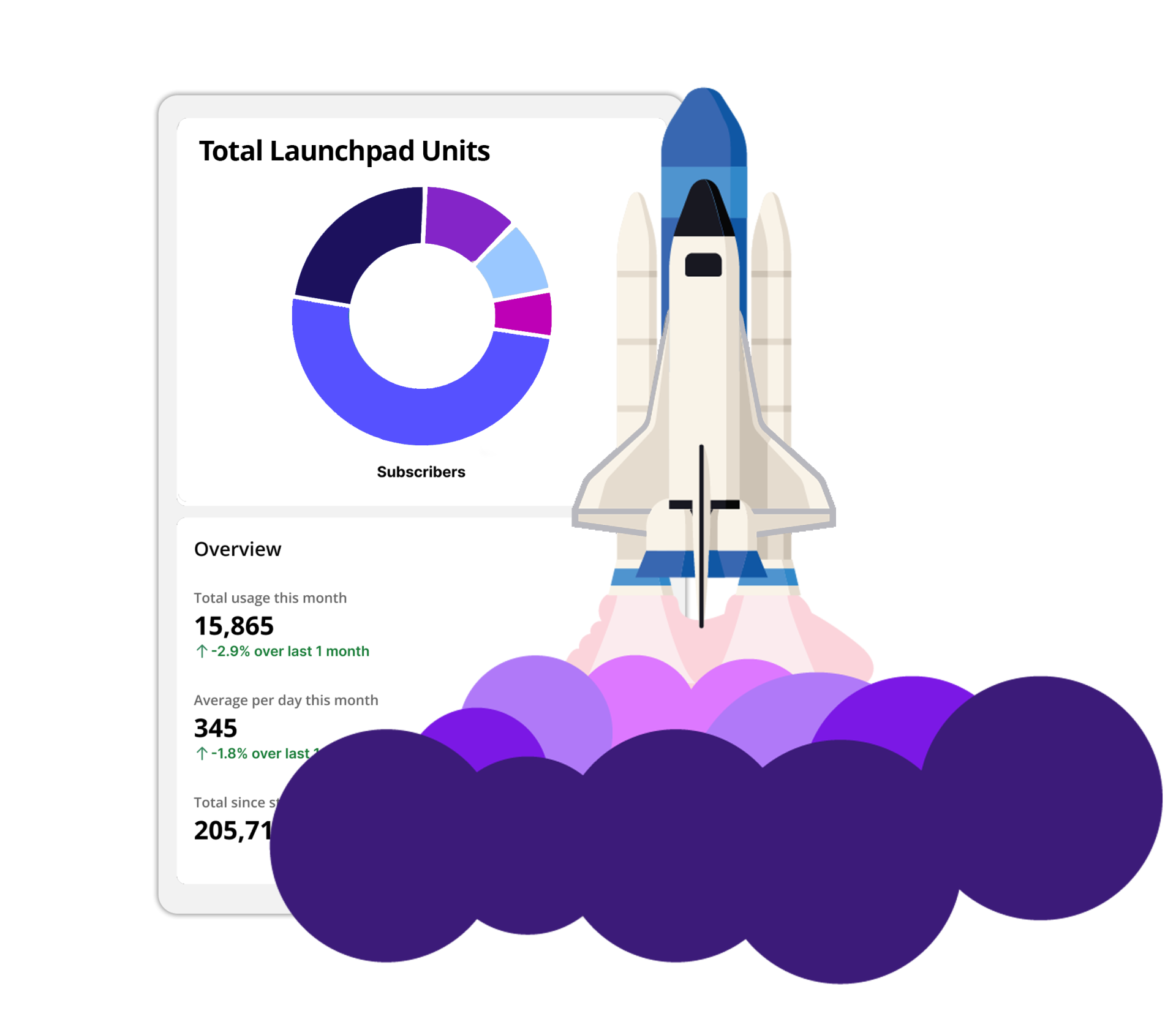 Pricing | Launchpad